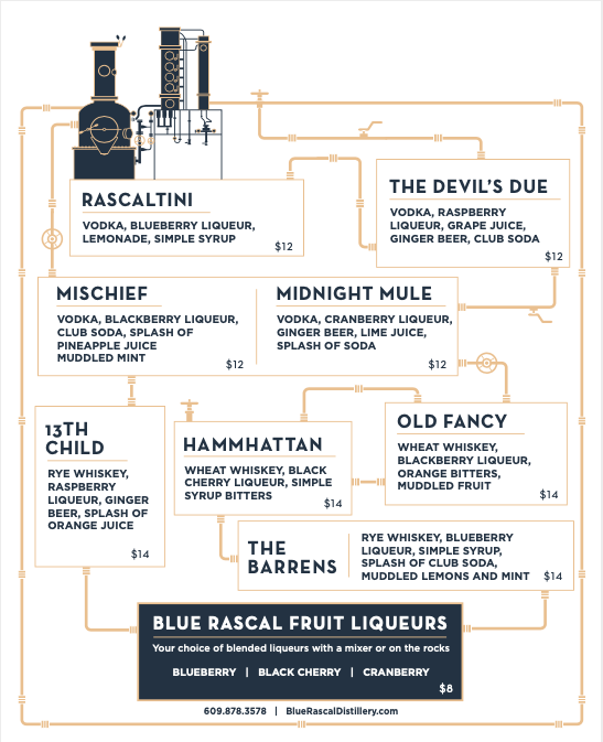 Blue Rascal Distillery Restaurant Info and Reservations
